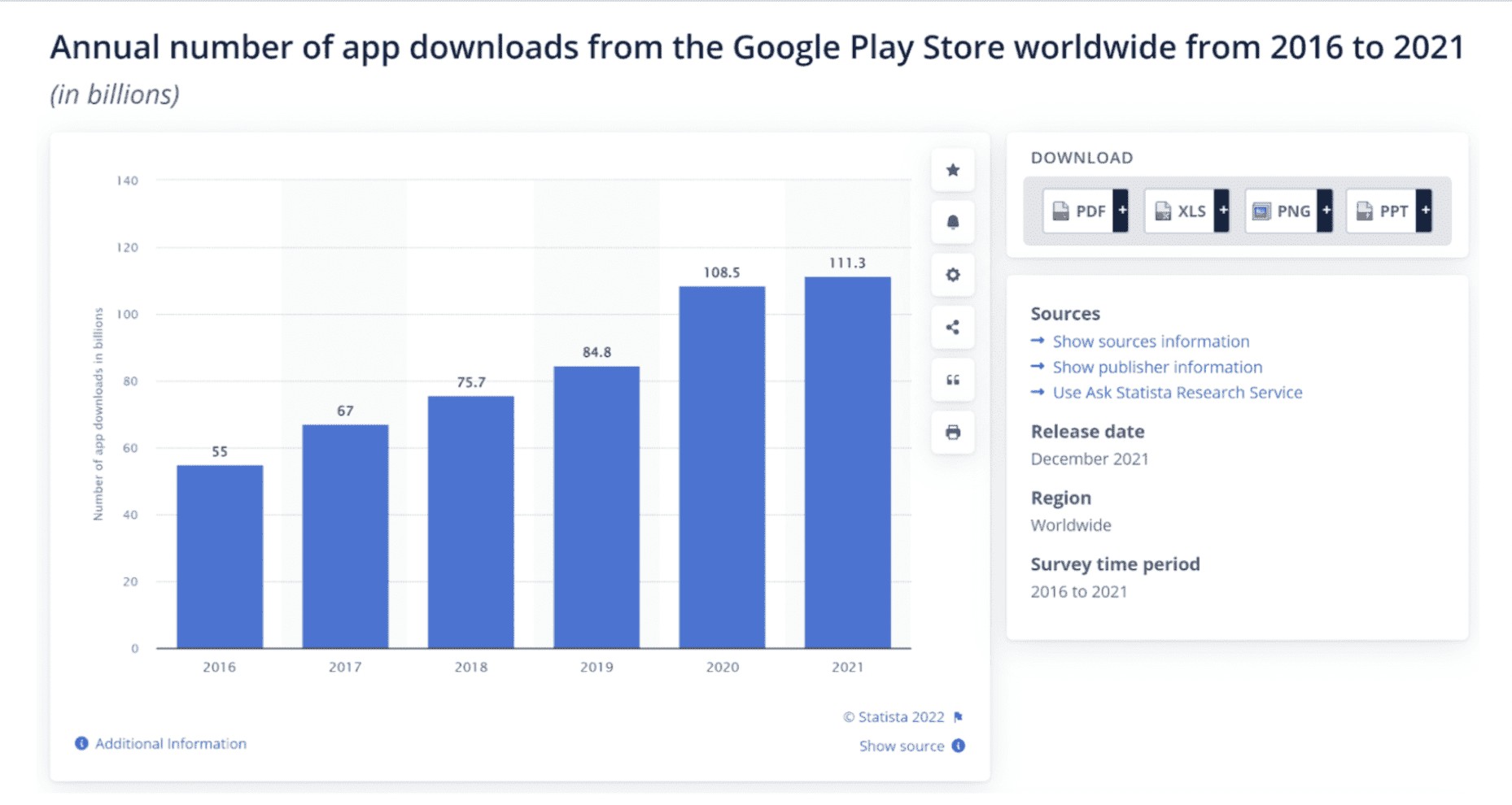 8 Most Effective Marketing Channels for Mobile Apps - ShyftUp