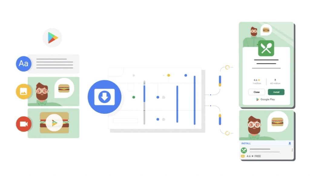 How to Scale Up Your Google App Campaigns - ShyftUp