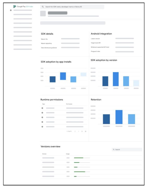 New Google Play Developer Console Marketing Capabilities