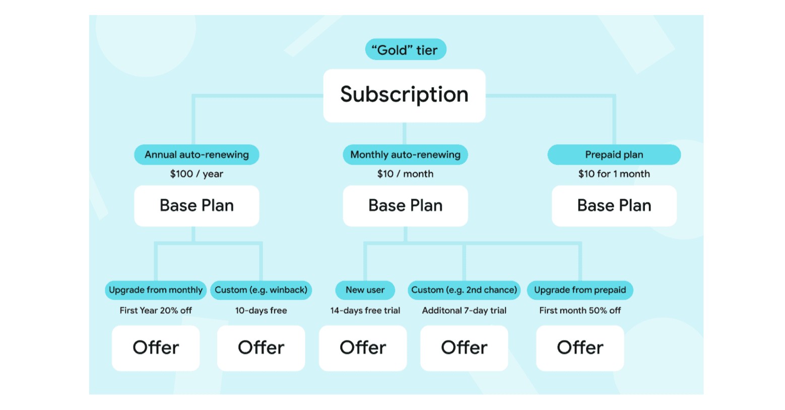 New Google Play Developer Console Marketing Capabilities