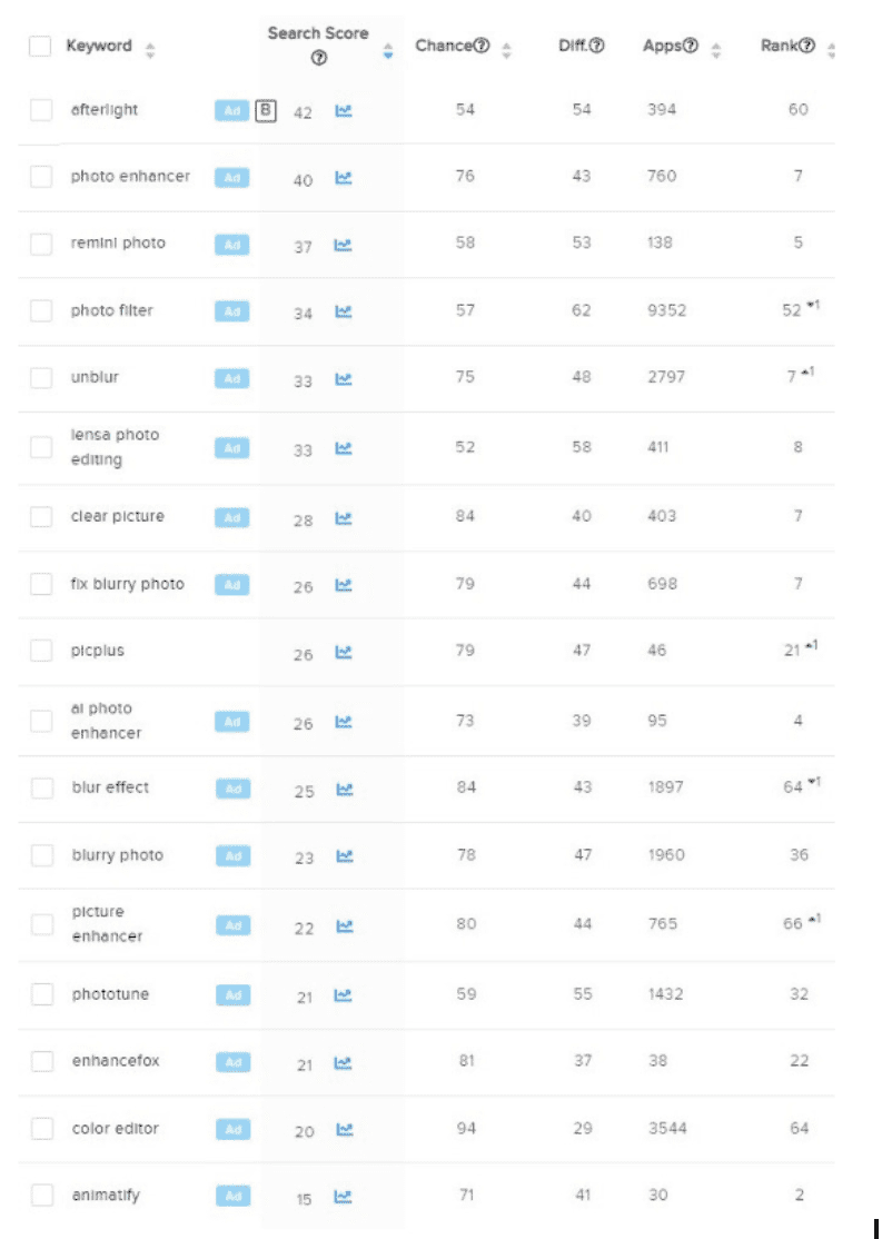 PixelUp ASO Audit Report - ShyftUp