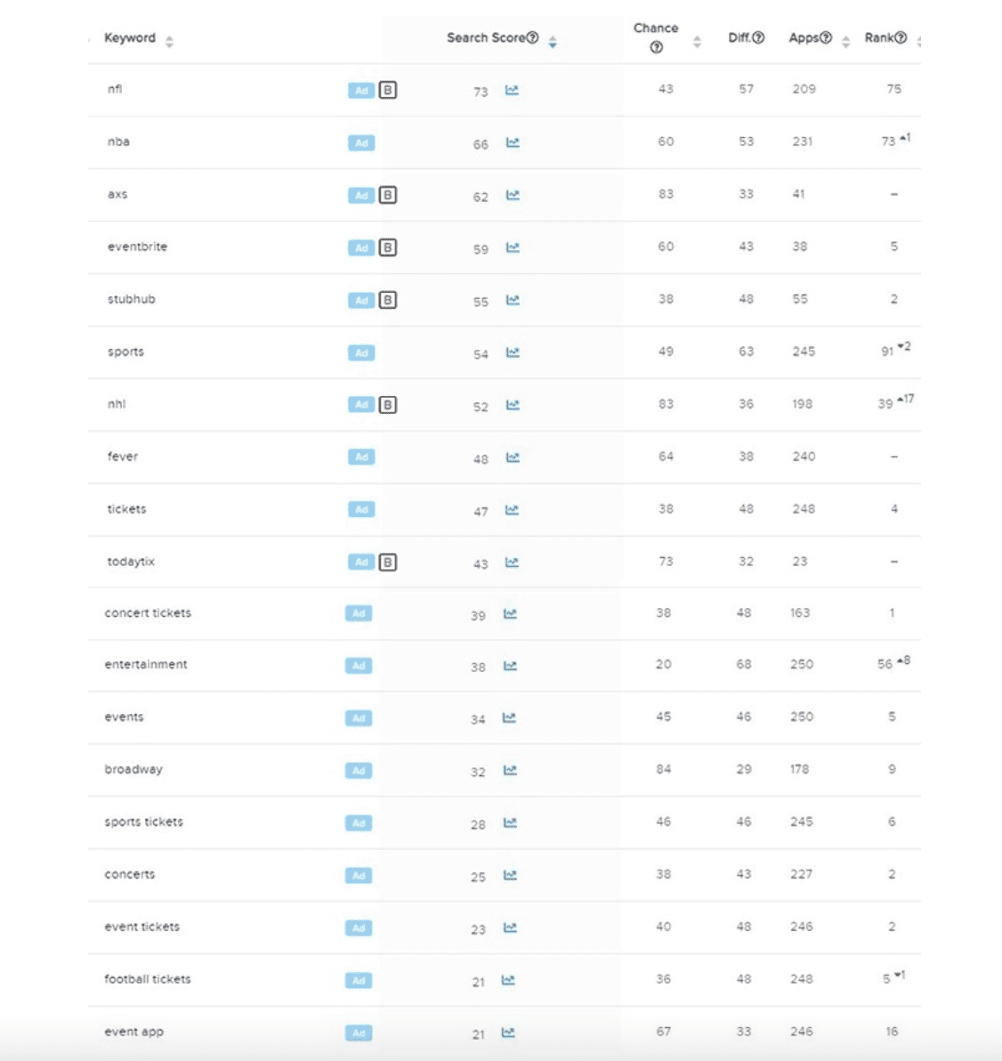 Ticketmaster ASO Audit Report - ShyftUp
