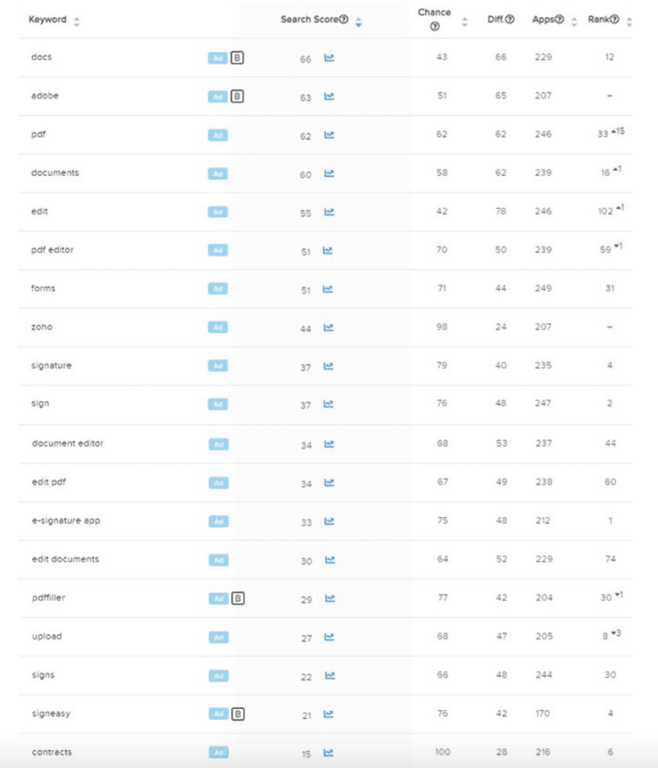DocuSign ASO Audit Report - ShyftUp