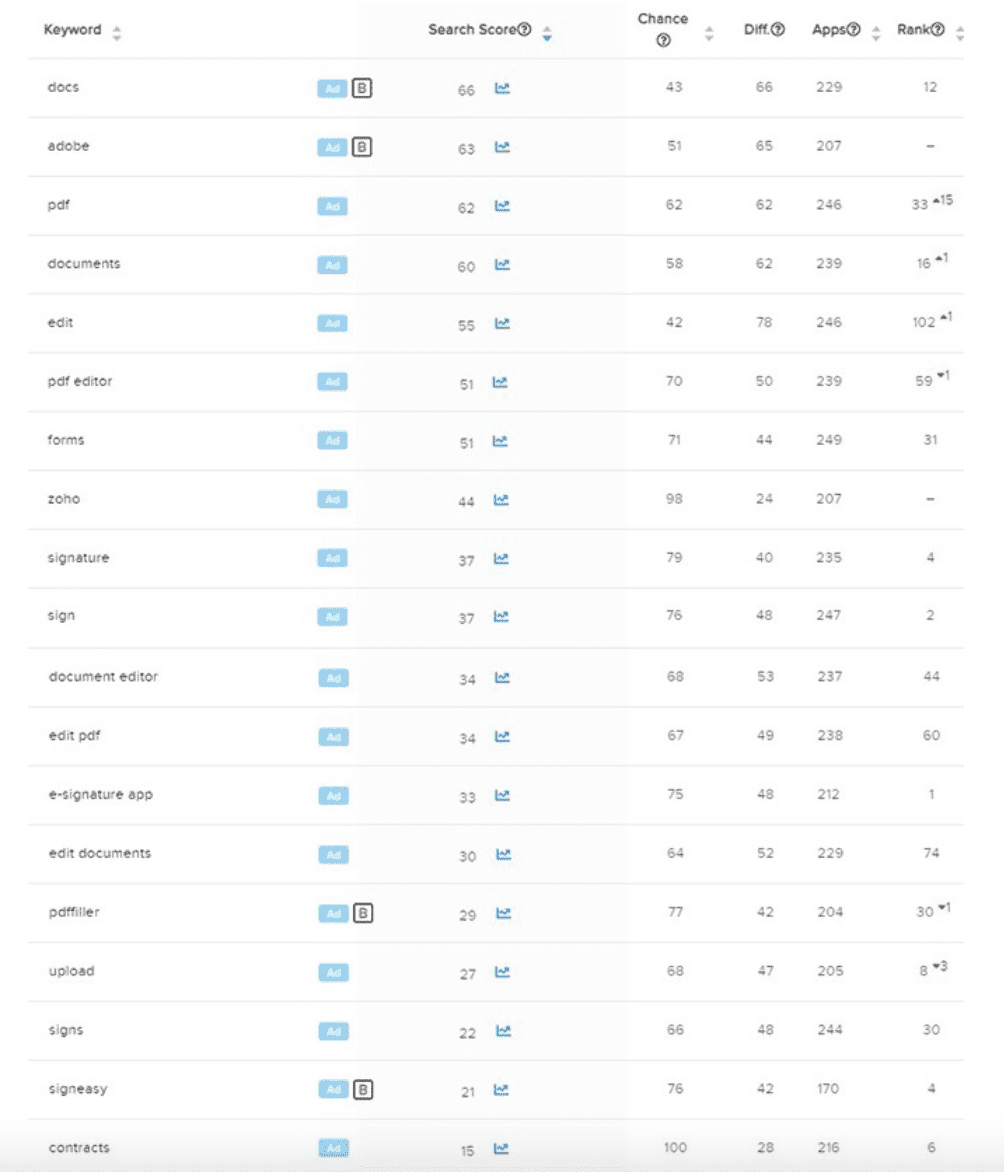 DocuSign ASO Audit Report - ShyftUp