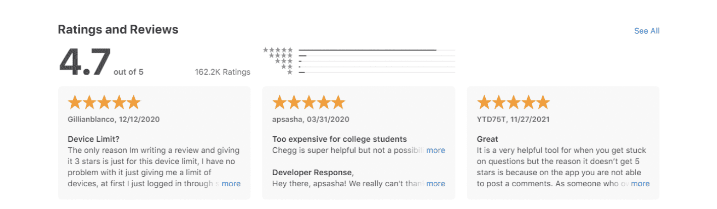 Chegg Study ASO Audit Report - ShyftUp
