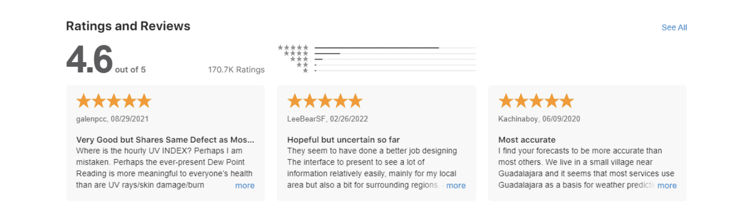 Weather & Radar ASO Audit Report - ShyftUp