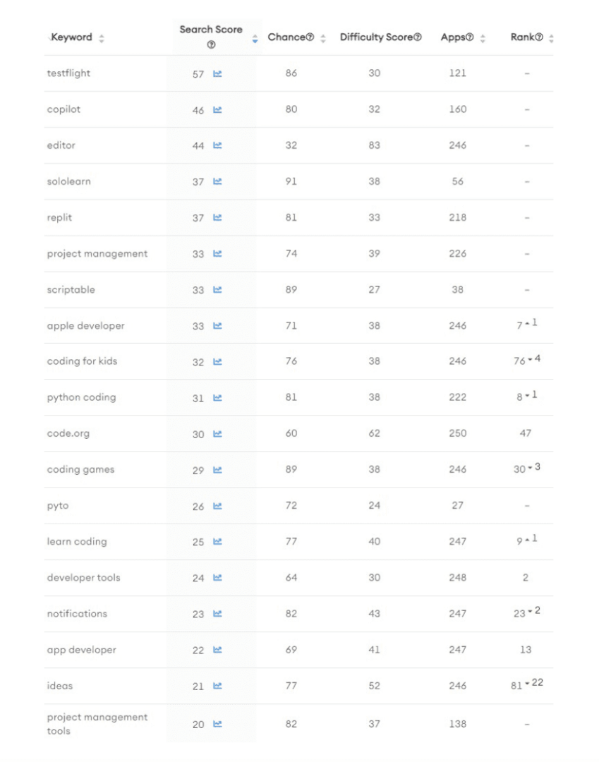 Github ASO Audit Report - ShyftUp