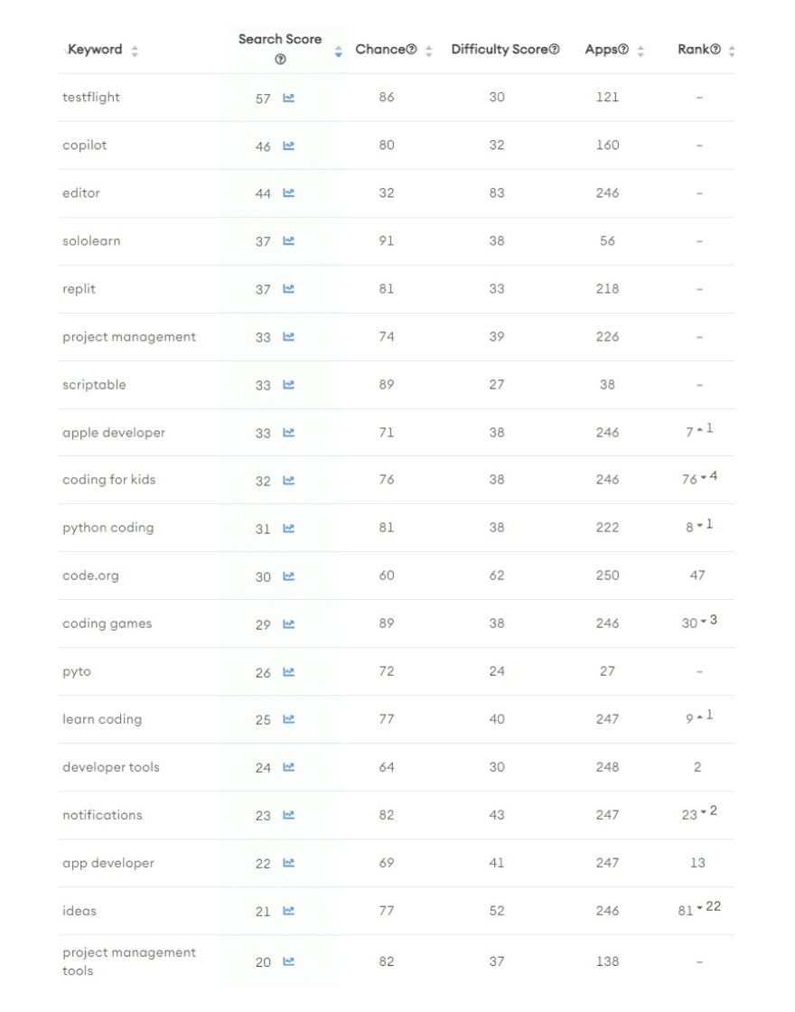 Github Aso Audit Report Shyftup