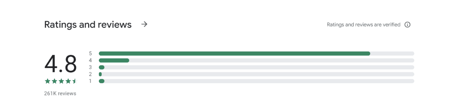 App Store Optimization Techniques - ShyftUp