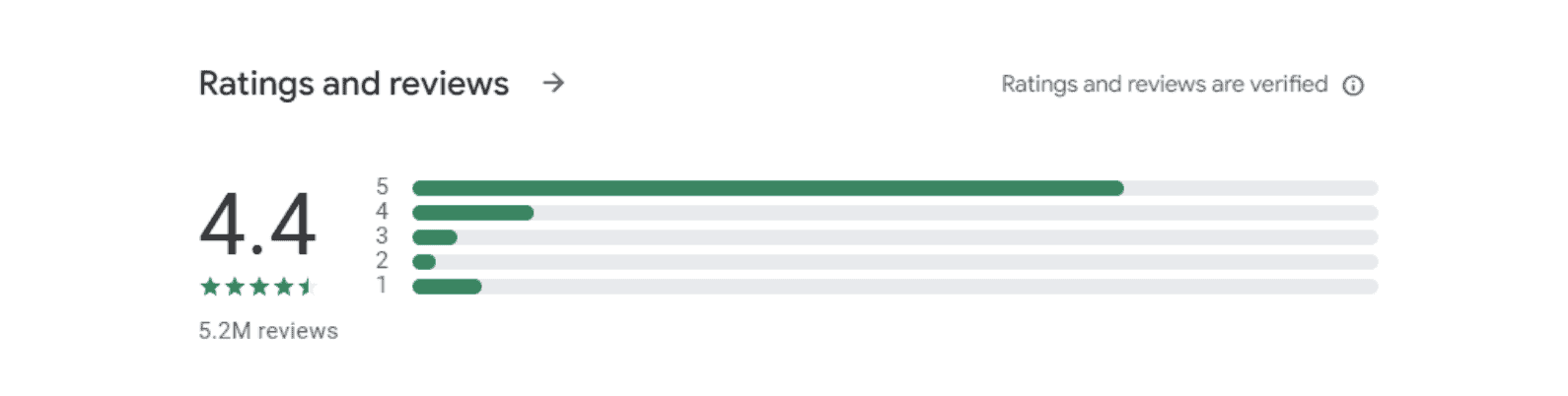 Discord ASO Audit Report with ChatGPT - ShyftUp