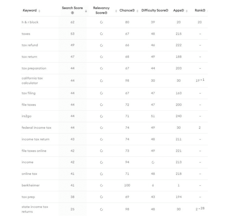 TurboTax ASO Audit Report with ChatGPT - ShyftUp