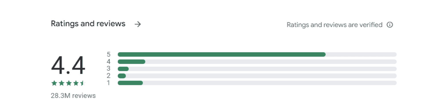 Spotify ASO Audit Report with ChatGPT - ShyftUp