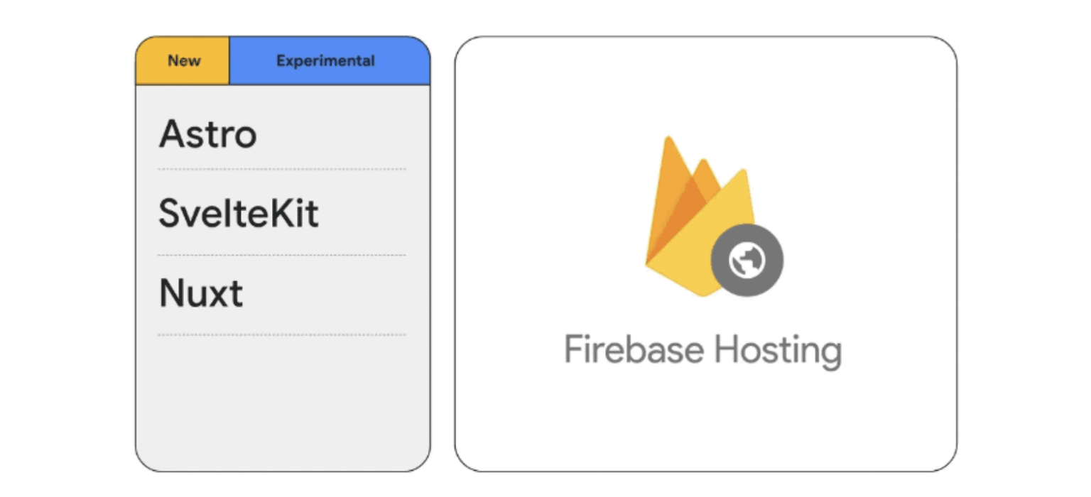 Changes to Firebase You Need to Know About - ShyftUp
