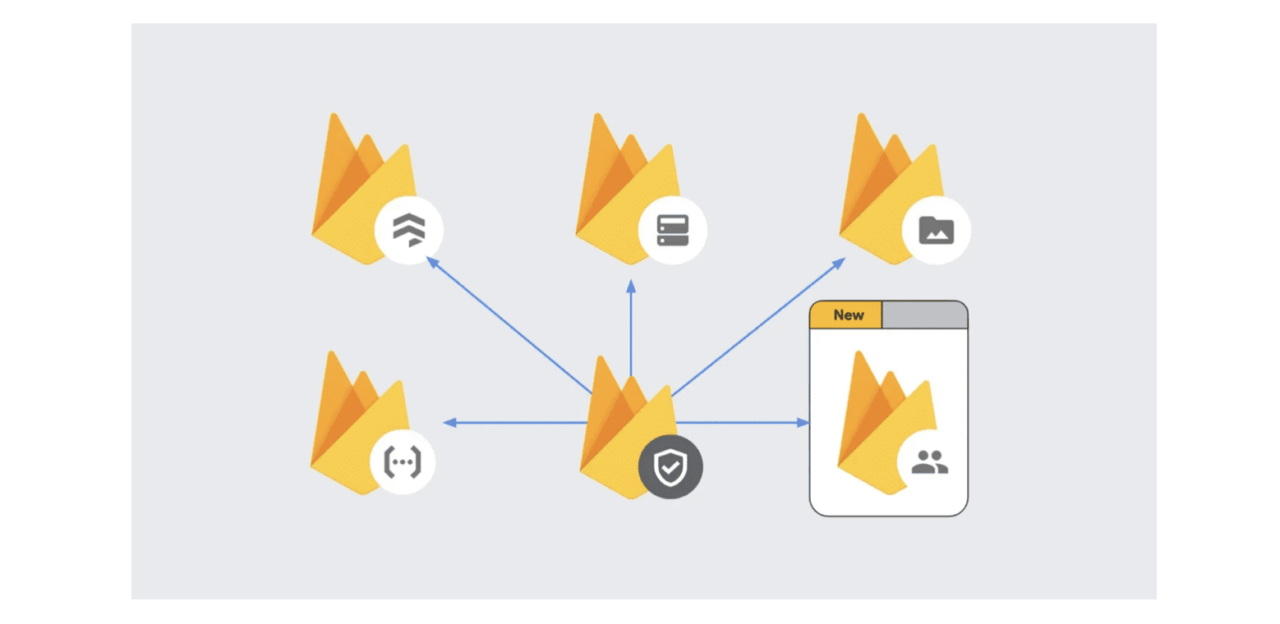 Changes to Firebase You Need to Know About - ShyftUp