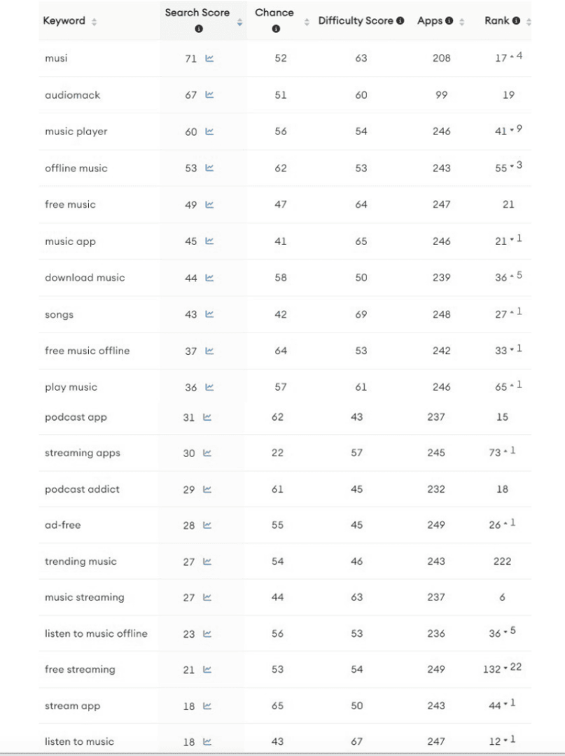 Amazon Music ASO Audit Report - ShyftUp