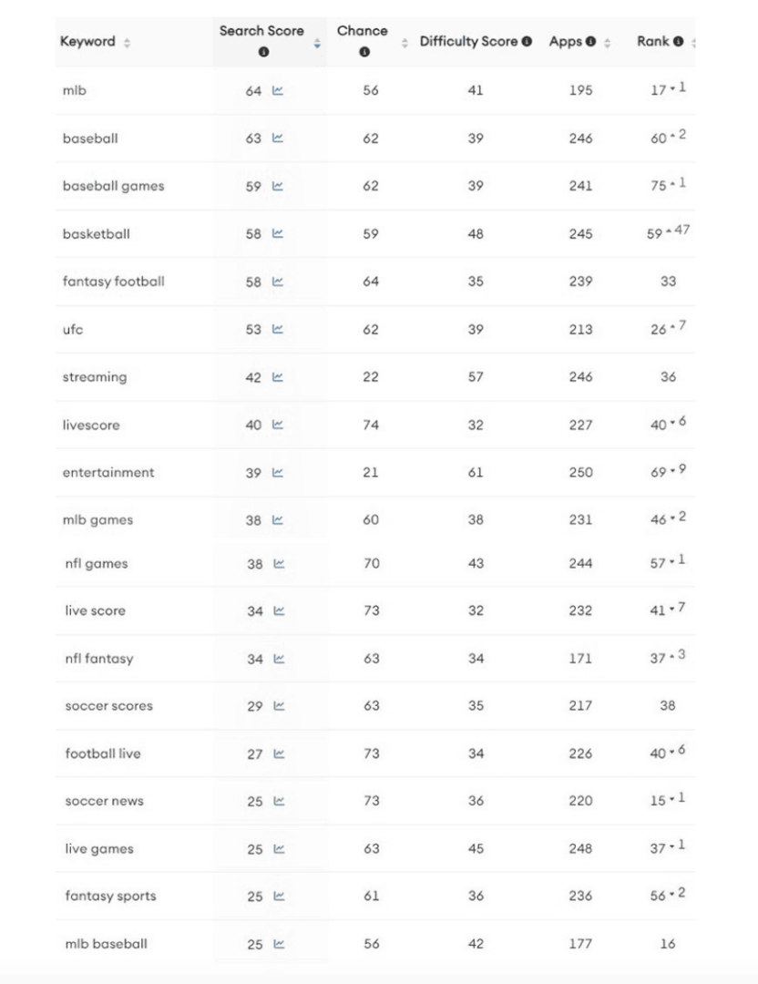 ESPN ASO Audit Report - ShyftUp