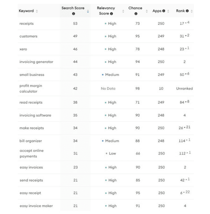 Invoice Simple ASO Audit Report with ChatGPT - ShyftUp