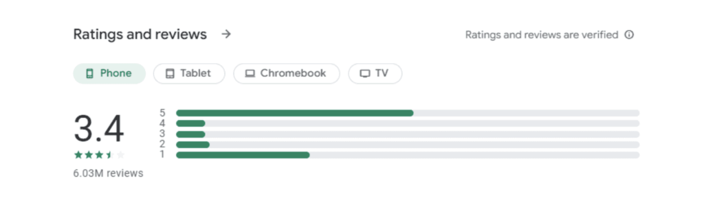 SHEIN ASO Audit Report with ChatGPT - ShyftUp