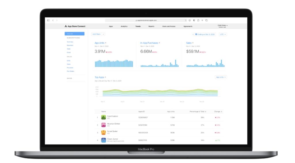 Leveraging App Store Analytics to Boost Your App's Performance - ShyftUp