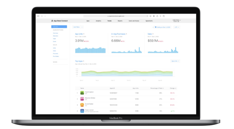 Leveraging App Store Analytics to Boost Your App's Performance - ShyftUp