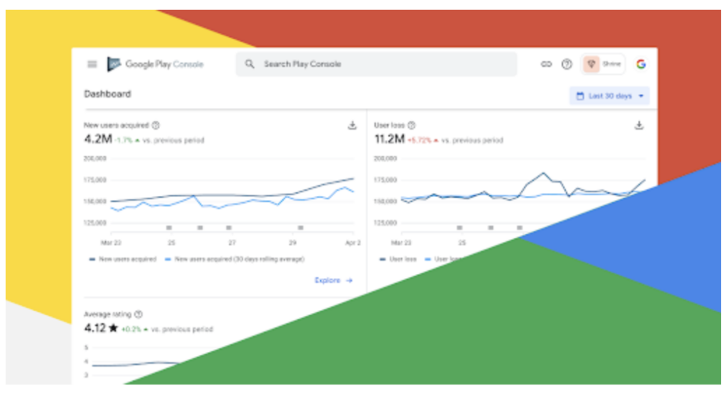 Leveraging App Store Analytics to Boost Your App's Performance - ShyftUp