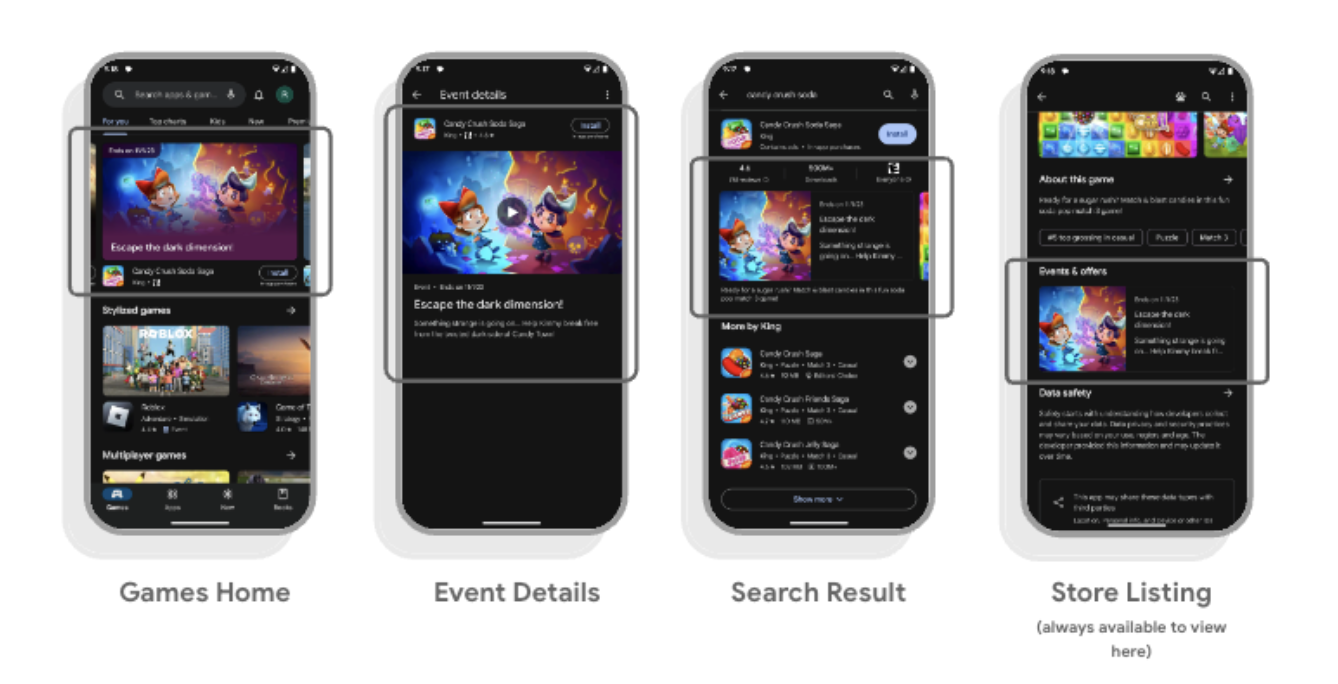 What is Google Play Promotional Content - ShyftUp